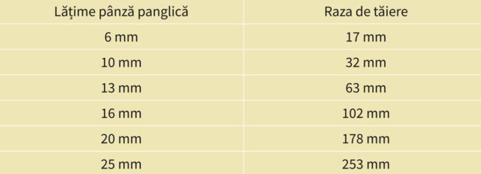 Selectarea unei panze banzic pentru lemn - PANZE PANGLICA